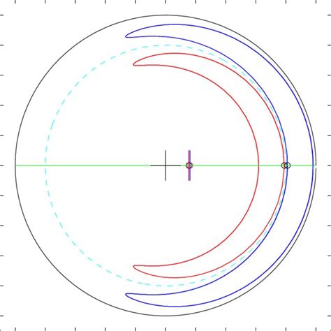 The Banana Orbits Of Two Ions One Is Outside Red The Other Is Inside Download Scientific