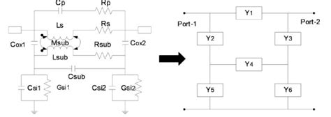 Proposed On Chip Spiral Inductor Model And Its 1 P Topology Download Scientific Diagram