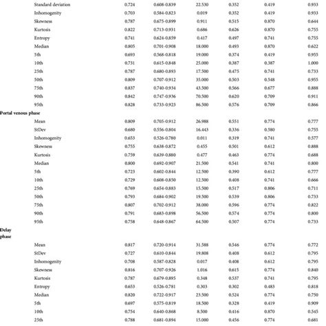 Differences In Three Phase Grayscale Histogram Parameter Difference