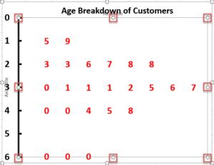 How To Create A Stem And Leaf Plot In Excel Automate Excel