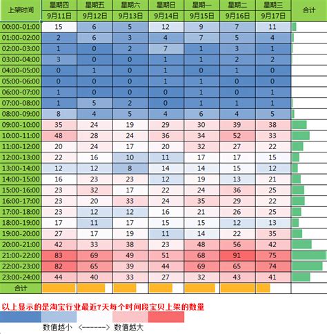 淘宝数据分析报告八篇 范文