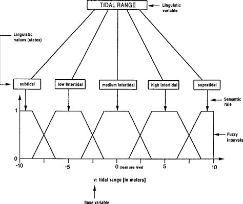 Figure 21 From Fuzzy Logic In Geology Semantic Scholar