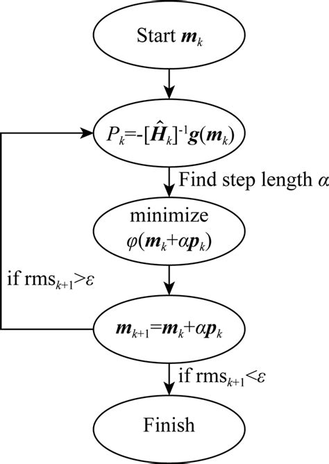 Three Dimensional Joint Inversion Of Gravity Magnetic And Magnetotelluric Data Based On Cross