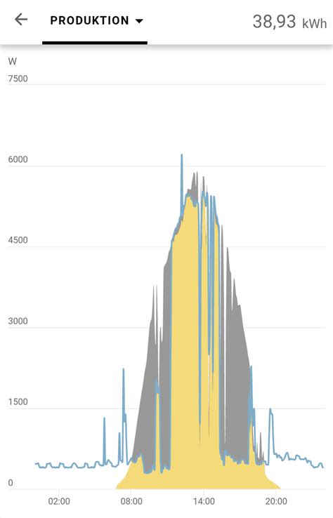 Testversion Mit Elli Support · Evcc Io Evcc · Discussion 4210 · Github