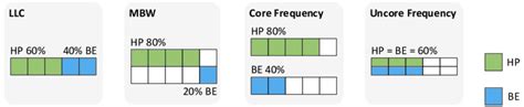 Resource Allocation Action Example Download Scientific Diagram