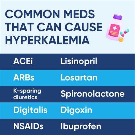 Hyperkalemia Causes And Treatment Straight A Nursing