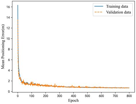 Sensors Free Full Text Multi Scale Fusion Localization Based On