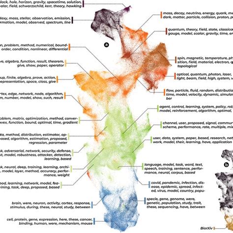 A Science Map Based On All Preprints Archived In The Arxiv And The