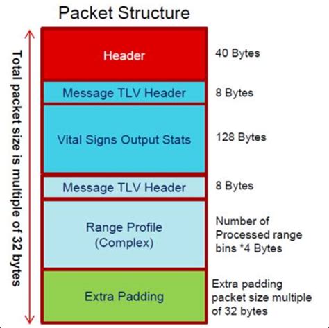 Ccs Iwr6843 Iwr6843aopevm Sensors Forum Sensors Ti E2e Support Forums