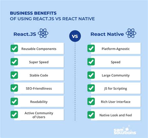 React Native Component ที่ควรรู้ฉบับเริ่มต้น By Kongtappv Tqm