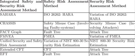 Integration Methodology Download Table