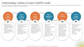 GPT Chatbots For Generating Understanding Working Of Visual ChatGPT Model ChatGPT SS V PPT