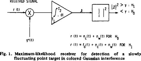 Figure 1 From Signal Design For Detection Of Targets In Clutter Semantic Scholar