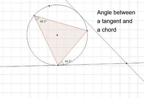 Angle Between A Tangent And A Chord Geogebra
