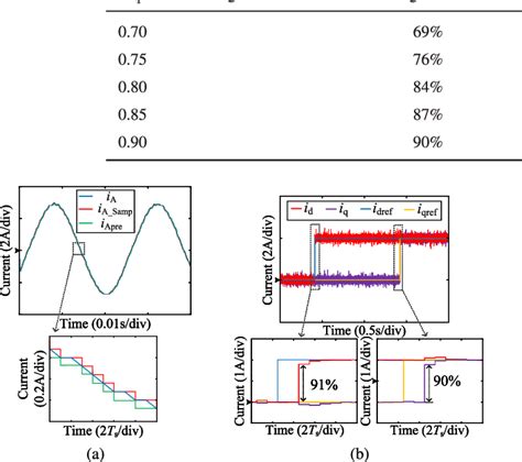 Figure 1 From Optimized Design Of Levitation Current Regulator For Bearingless Motor Semantic