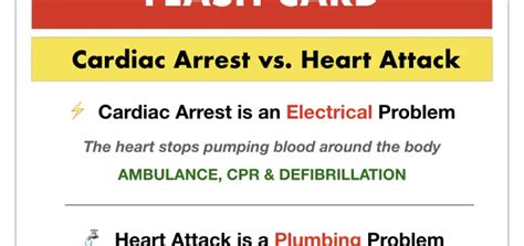 What Are The Two Non Shockable Rhythms In Cardiac Arrest Free Cpr