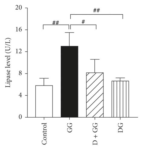 The Amelioration Of Dcqd Was Mediated By Suppressing The Activation Of