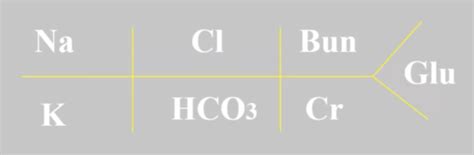 Lab Values Flashcards Quizlet