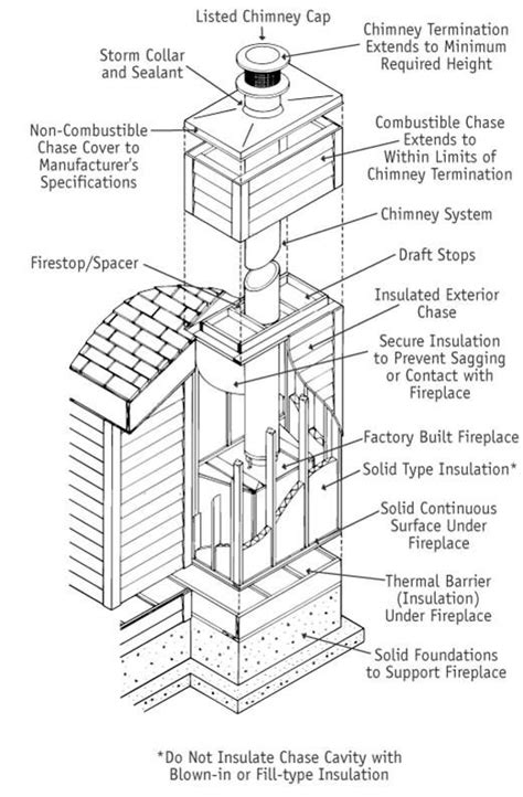 Diagram Of A Factory Built Fireplace