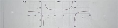 Solved Oblem 5 Find The Limits As X→∞ And As X→−∞ Use