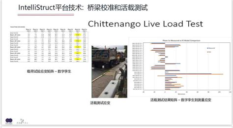 智能桥梁全生命周期健康在线监测解决方案 Zentek信弘 Nvidia核心合作伙伴elitepartner 提供gpu、vgpu等产品和服务