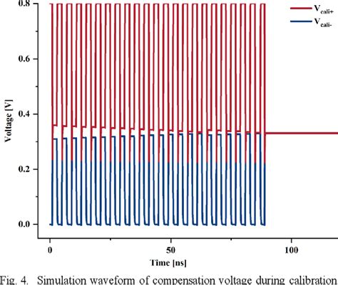 Figure 2 From A Fully Synthesizable Dynamic Voltage Comparator With
