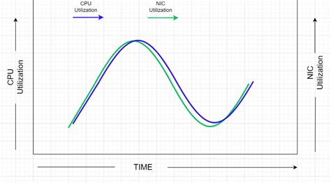 Cloud And Software Platform Innovations Improving The Energy