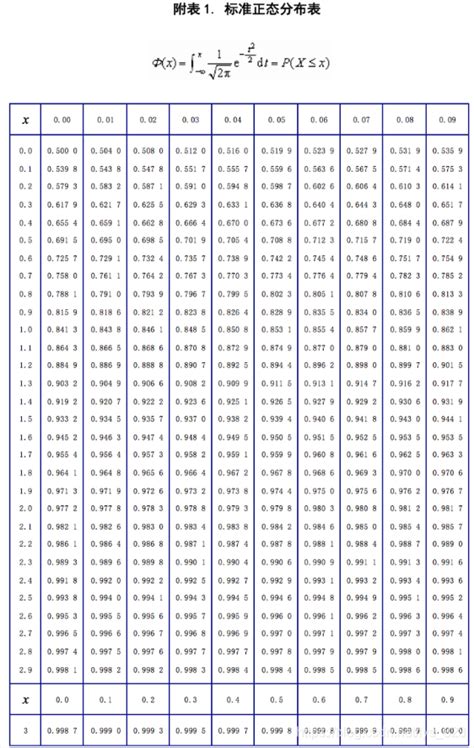 【python数据分析】正态分布、正态性检验与相关性分析正态分布与极值相关性分析 Csdn博客