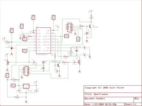 OpenTracker Project