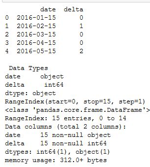Python How To Convert A Dataframe Into Time Series Stack Overflow
