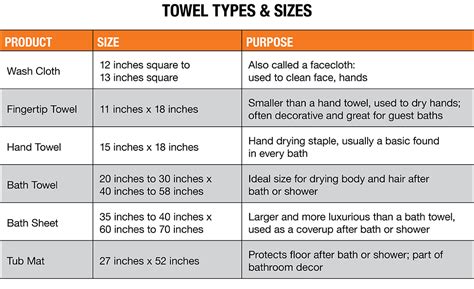 Bath Towel Size Chart