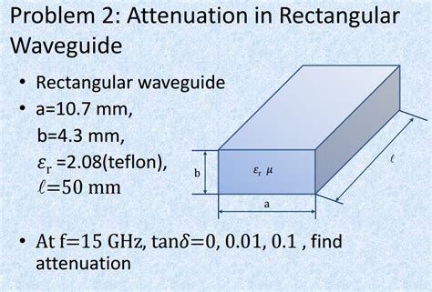 Solved Attenuation In Rectangular Waveguide Rectangular