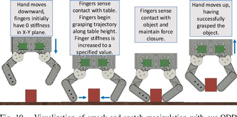 Pdf Development Of A Novel Impedance Controlled Quasi Direct Drive Robotic Hand Semantic Scholar