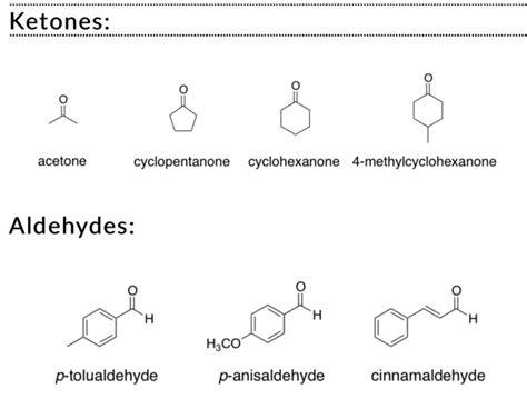 Solved Fill In A H NMR Data Table For Your Product From Chegg Com