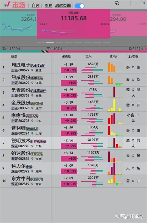 backtrader胜率92 策略：macd的思考，轻松翻倍（不调参，不拟合） 知乎