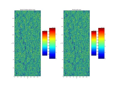 plot multiple 2d gradient data sets with colorbar problem python