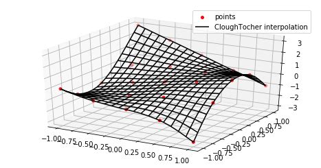 Python How To Get A Non Smoothing D Spline Interpolation With Scipy Stack Overflow