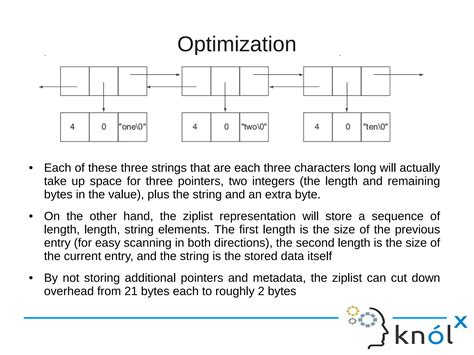 introduction to redis odp databases computer software and