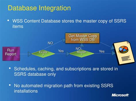 PPT SharePoint And SQL Server Reporting Services Integration Explained DAT