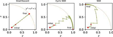 Figure 1 From Gradient Dynamics Of Single Neuron Autoencoders On Orthogonal Data Semantic Scholar