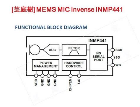 芸庭樹 Inmp441 I2s Mems Mic 麥克風 Max98357a 3w 喇叭放大器模組 Esp32 Yahoo奇摩拍賣