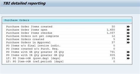 sap post implementation audit part 1 sap community