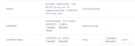 Ant Design Of Vue的table默认不排序干掉sortdirections 设置默认降序 Csdn博客