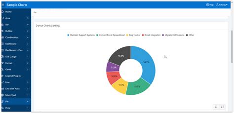 APEX 5 1 Jet Chart How To Increase Size Of The Donut Chart Oracle Forums