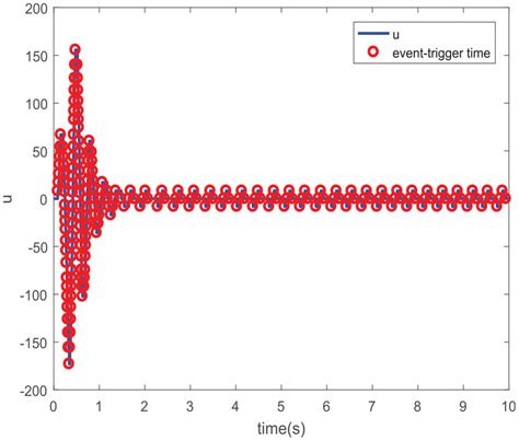 Sliding Mode Control Based On Rbf Neural Network For A Class Of Underactuated Systems With Input