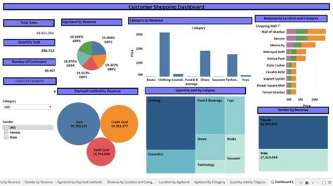 Tableau Excel Powerbi Mssqlserver Tableau Postgresql Dataanalytics Problemsolvingskills