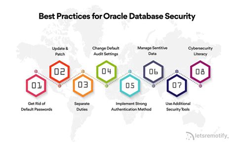What Is Oracle Uses Of Oracle Database Explained Letsremotify