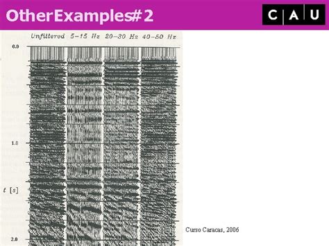 Fft For Data Filtering The Fourier Transformation Fourier