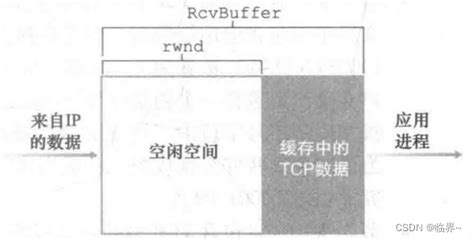 [tcp专题]tcp的流量控制 tcp流控 csdn博客