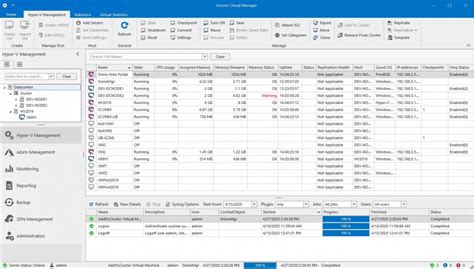 Best Microsoft Hyper V Monitoring Tools